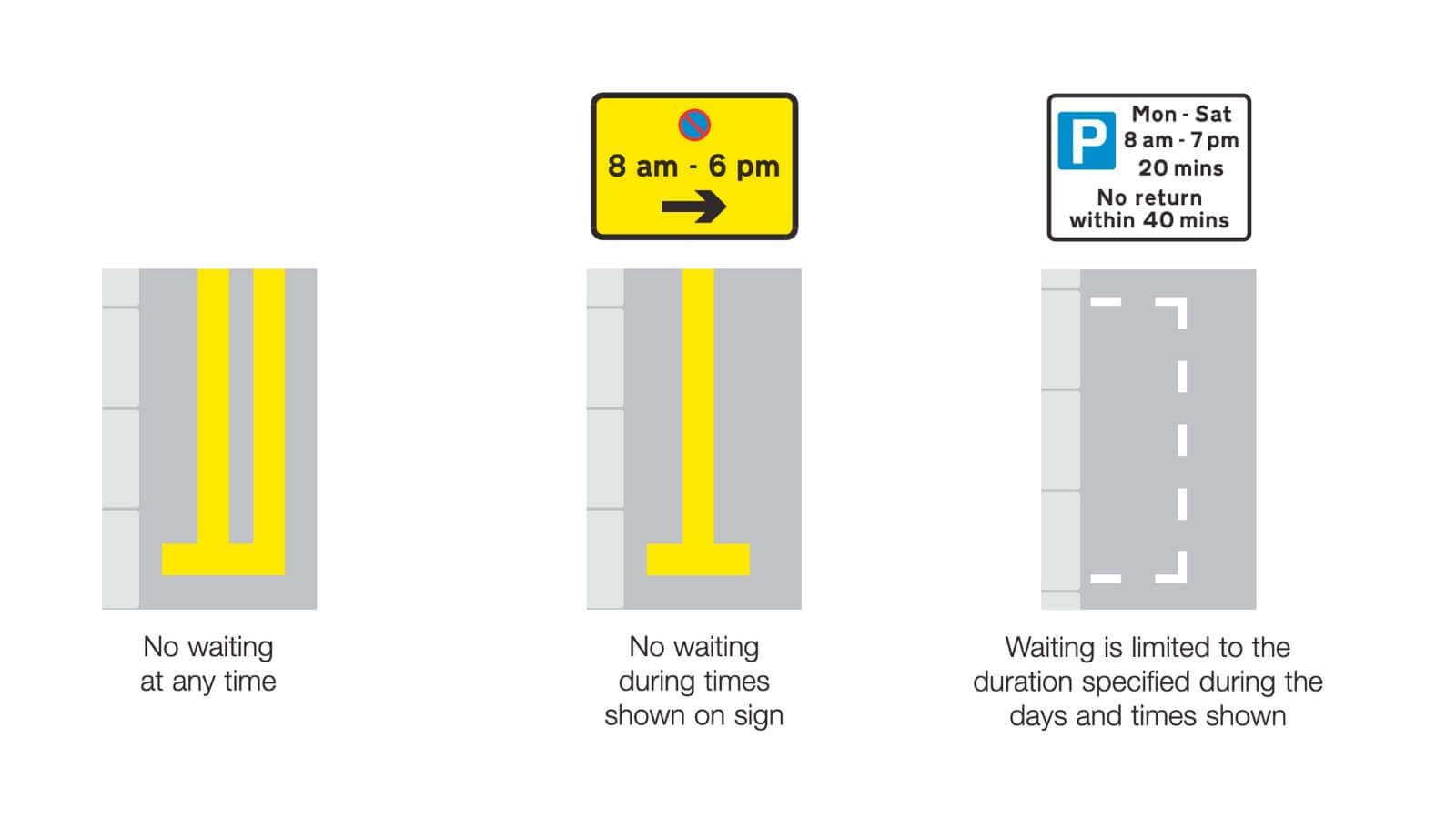 Road Markings: What Do They Mean? - ClickMechanic Blog