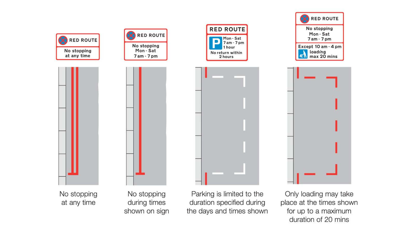 Road Markings: What Do They Mean? - ClickMechanic Blog