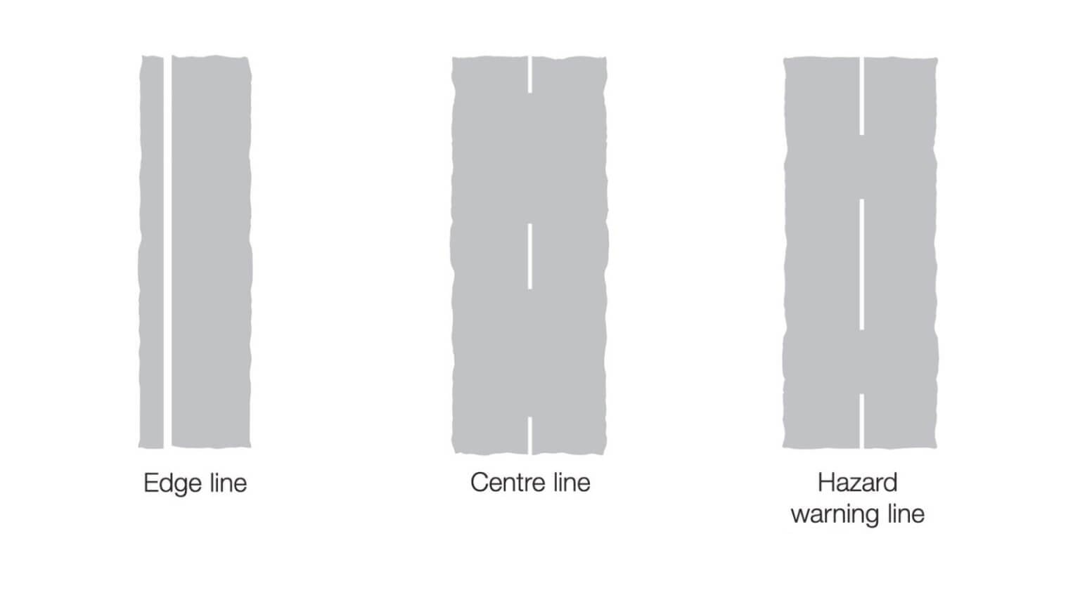 Road Markings: What Do They Mean? - ClickMechanic Blog