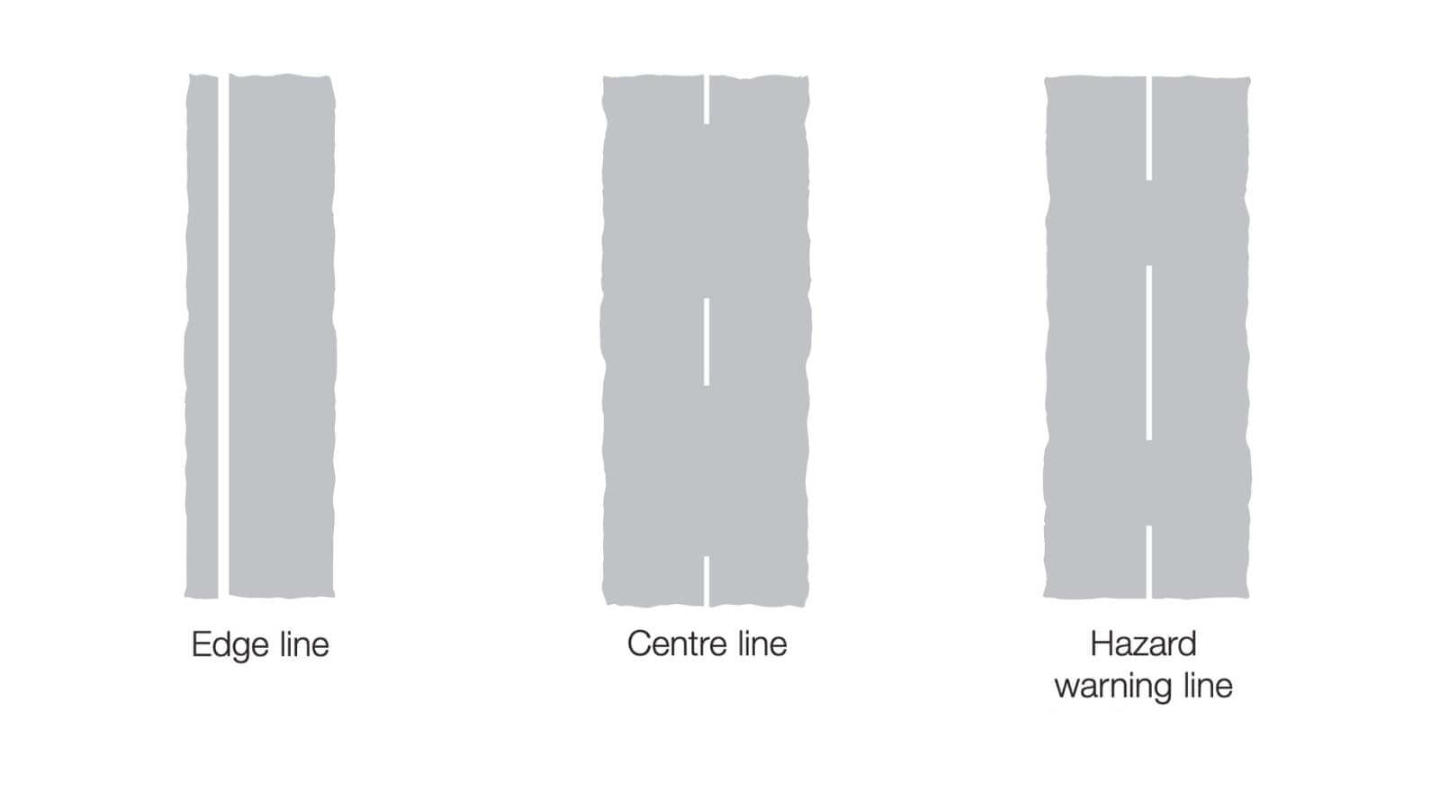 Road Markings: What Do They Mean? - ClickMechanic Blog